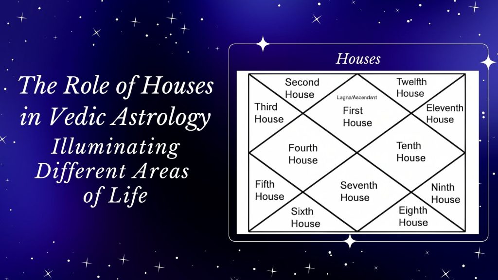 The Role of Houses in Vedic Astrology