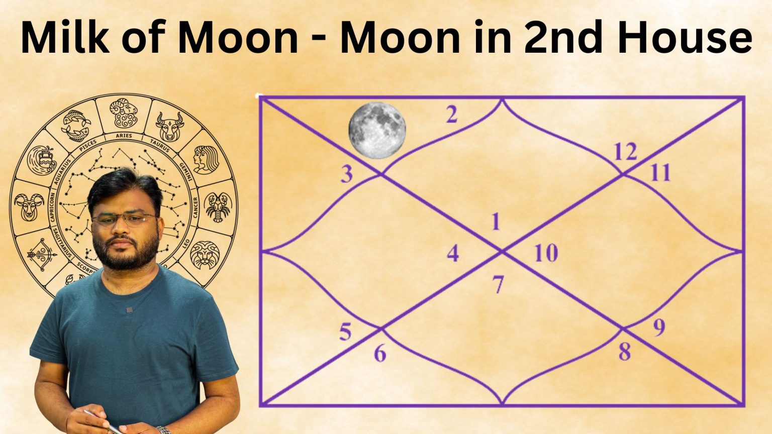 The Story of Nakshatras and Their Temples Across India - Vinayak Bhatt