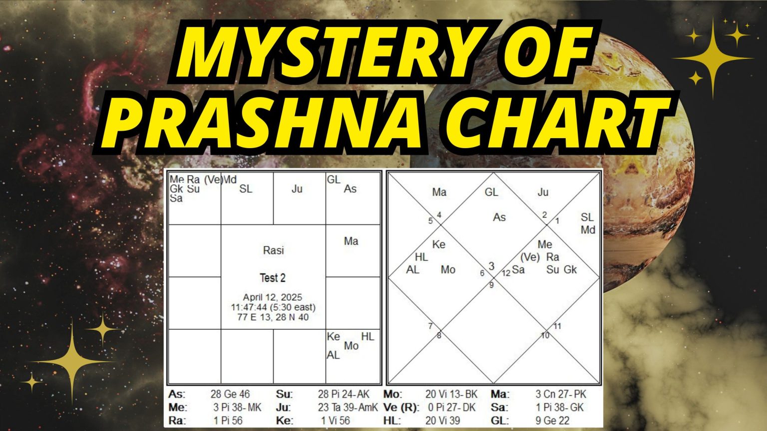 Answer to the Mystery Prashna Chart - Vinayak Bhatt